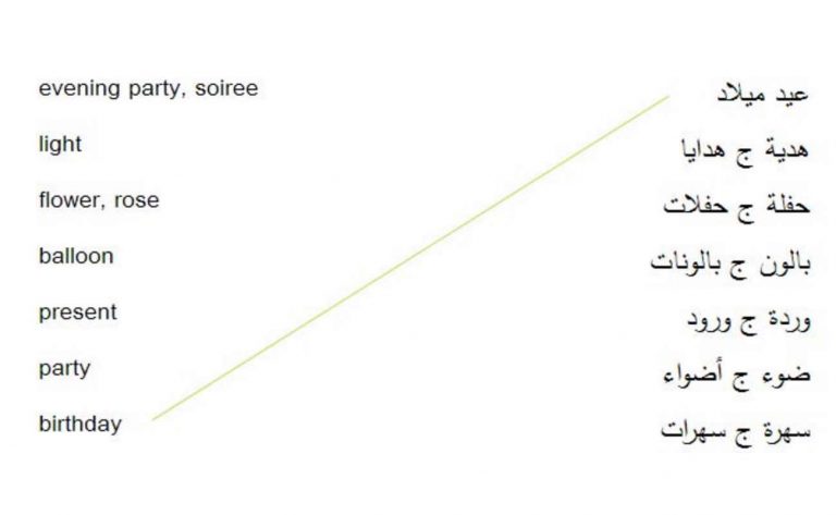 Advanced Arabic – learn Arabic with ArabicOnline.Eu